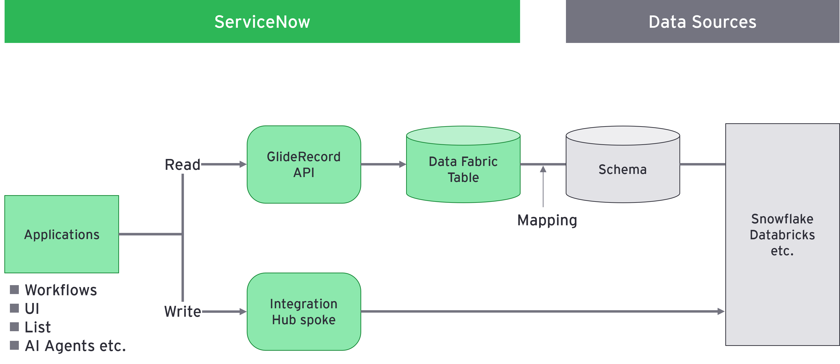 分かった気になる Zero Copy Connectors – How It Works and Where It Fits（Part 2 ...